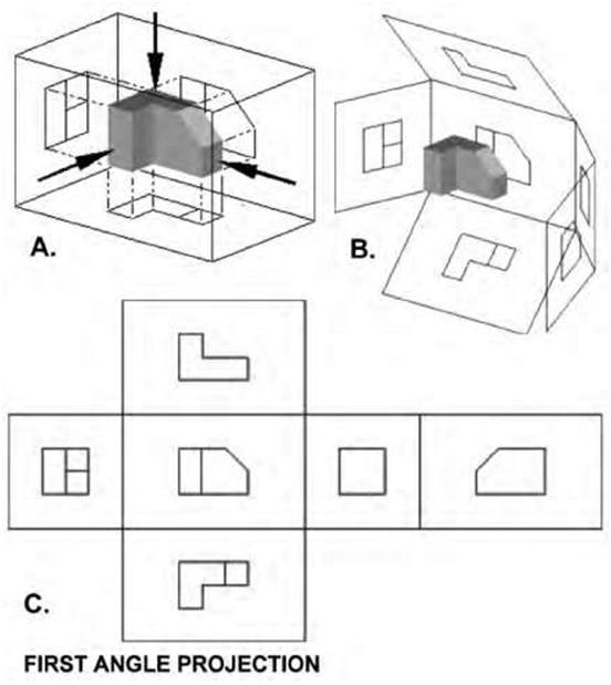 Blueprint Types Of Views Blueprint Types Of Views