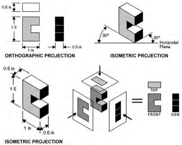 Blueprint Types Of Views Blueprint Types Of Views