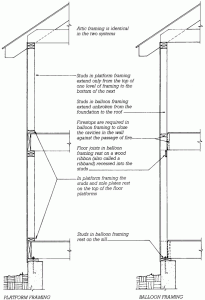 Wood Light Frame Construction