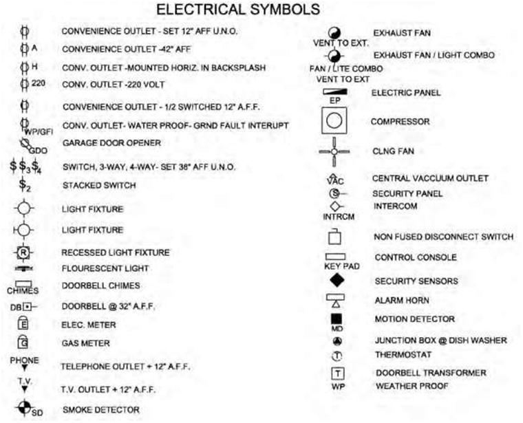 Electrical Floor Plan Symbols Viewfloor Co