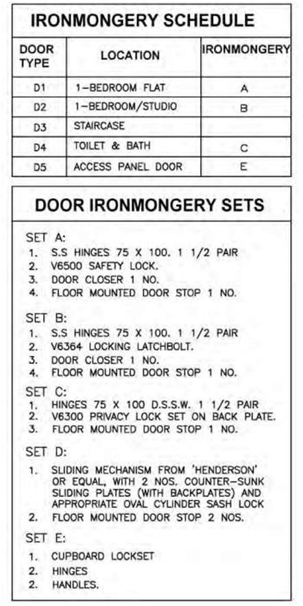 Blueprint Understanding Schedules Construction 53