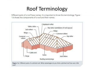 Common Roofing Terms You Need To Know - Construction 53